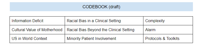 codebook – David C. Frederick Honors College Blog